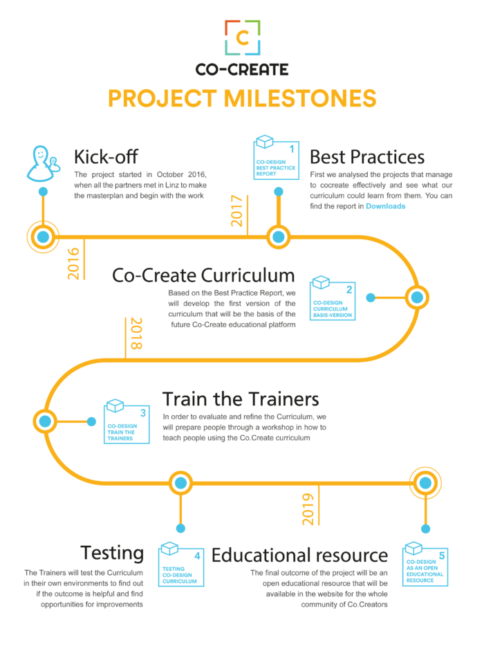 THE PROJECT – CO-CREATION SKILLS & TRAINING